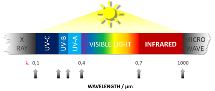 Benefits of Using Medium-wavelength (MWIR) Thermal Imagers Instead of ...
